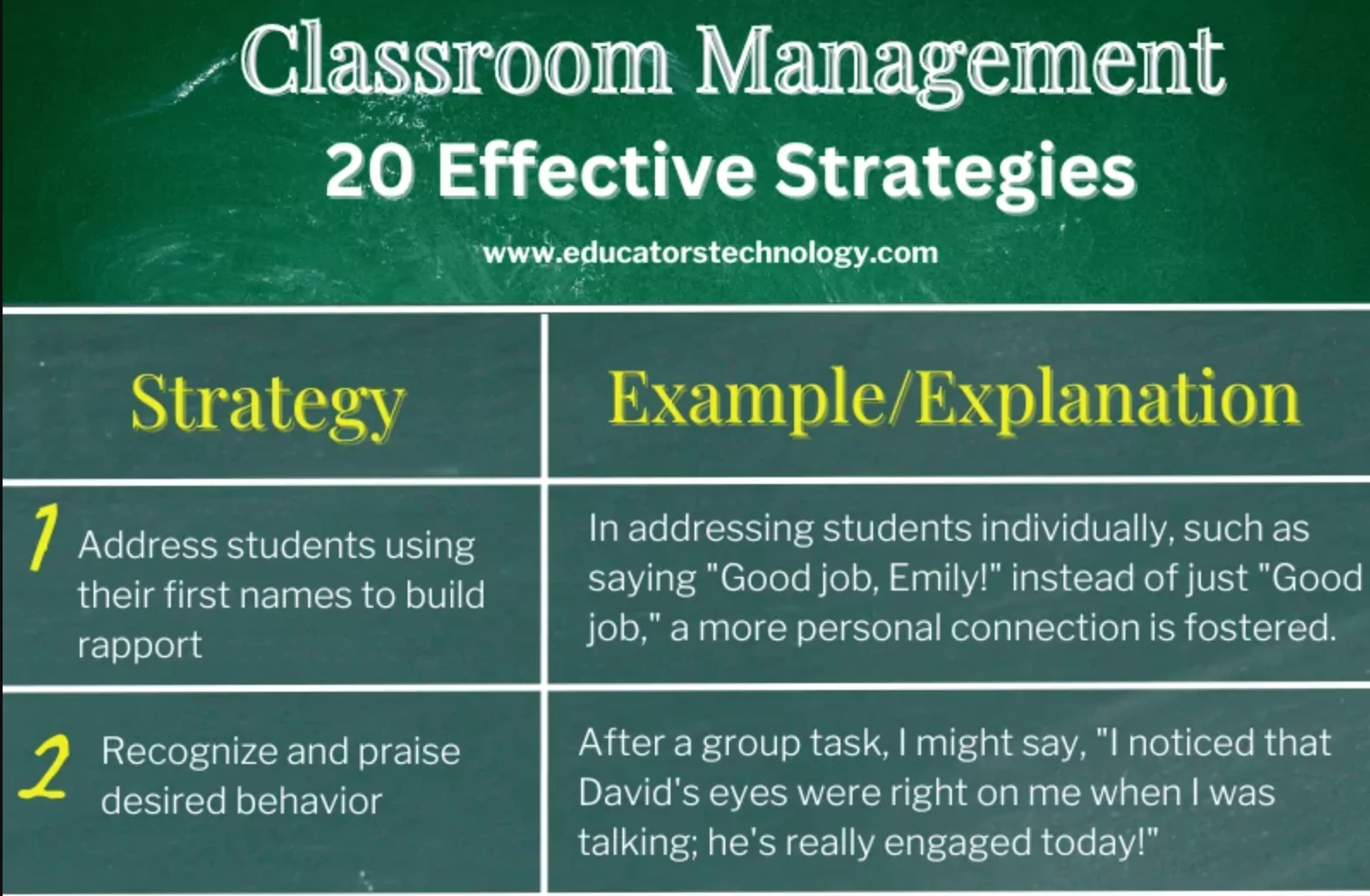 Classroom Management Strategies That Work